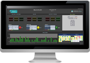 Company Vitals – Every Business Needs a CFO